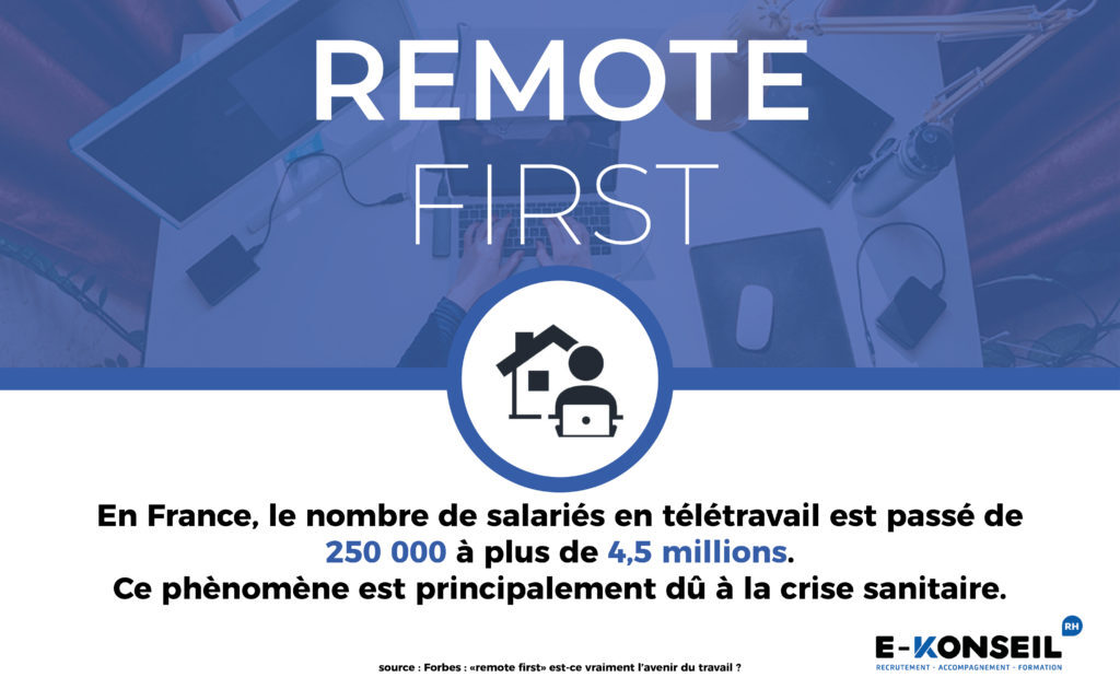 Focus sur le « Remote First », nouvelle tendance pour les entreprises ...